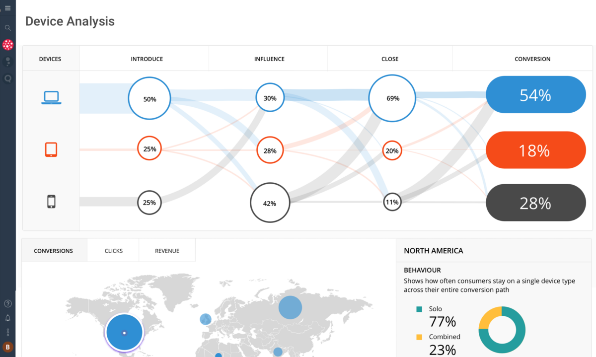 Marketing Analytics Dashboard - impact.com