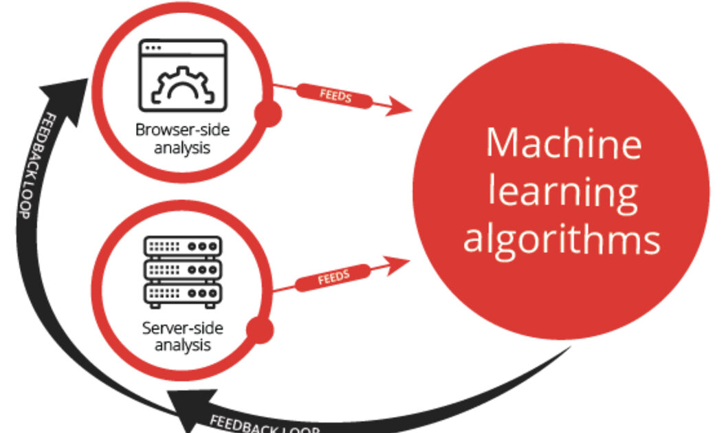 Machine Learning, Big Data and Fraud Detection: What to Know