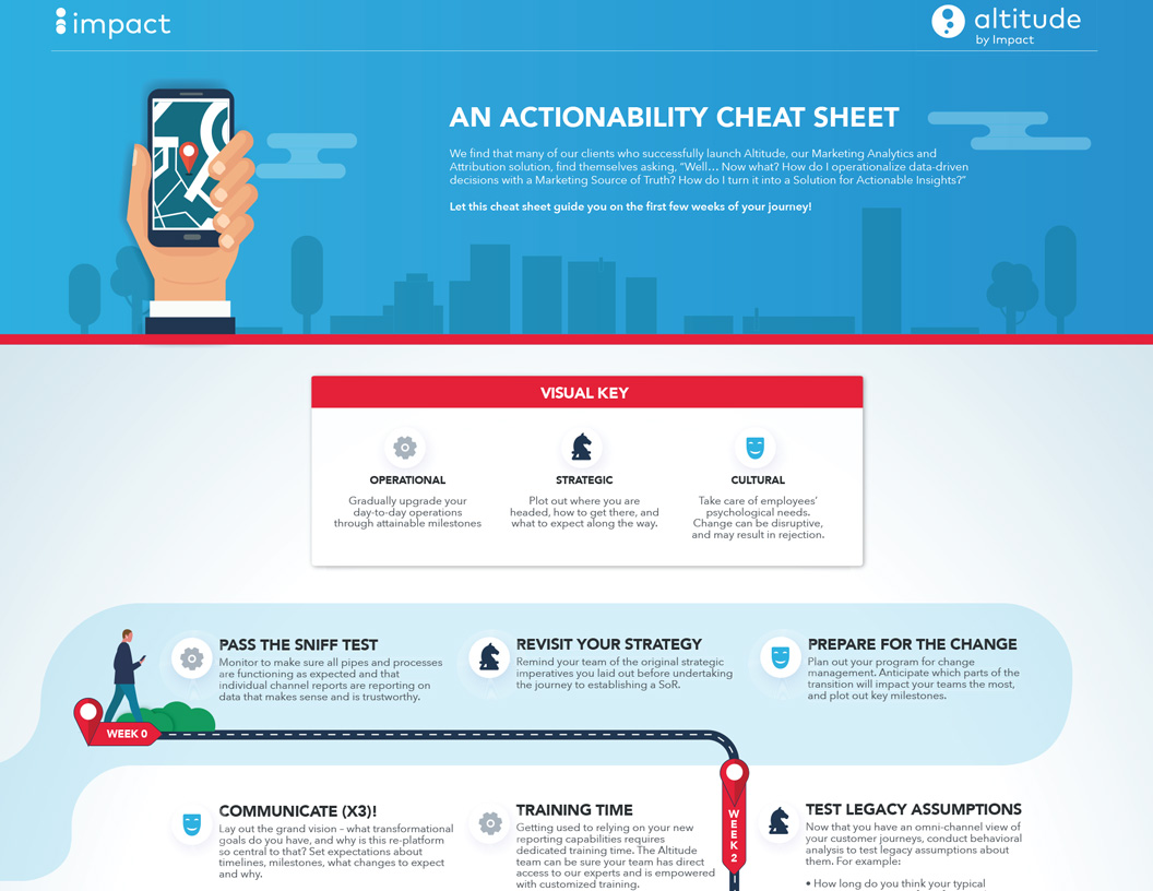 Partnership Marketing Infogaphics - impact.com
