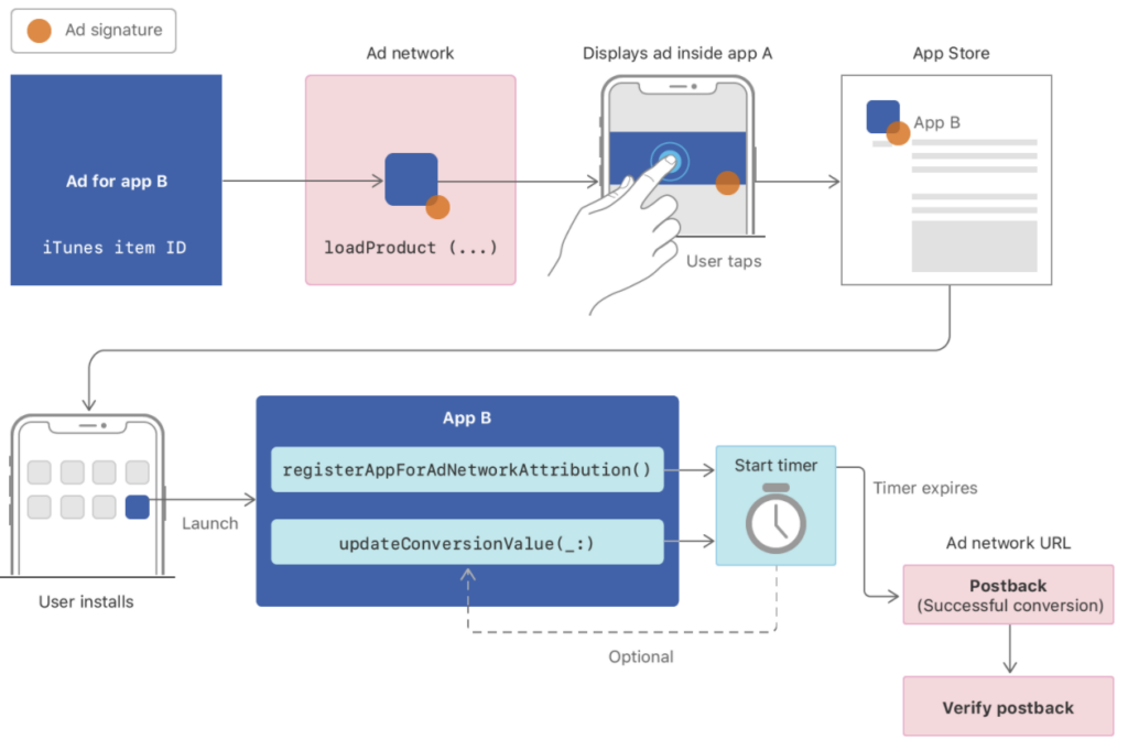 What is iOS 14.5 and how does it affect mobile partnerships? - impact.com