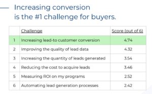 11 Partnership Program KPIs to Measure for Success | Impact