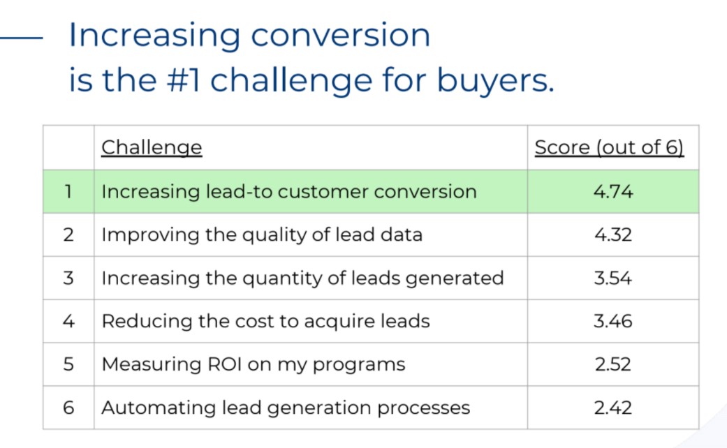 11 Partnership Program KPIs to Measure for Success | Impact
