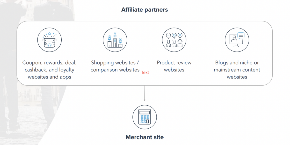 How Does Affiliate Marketing Work? - Impact.com
