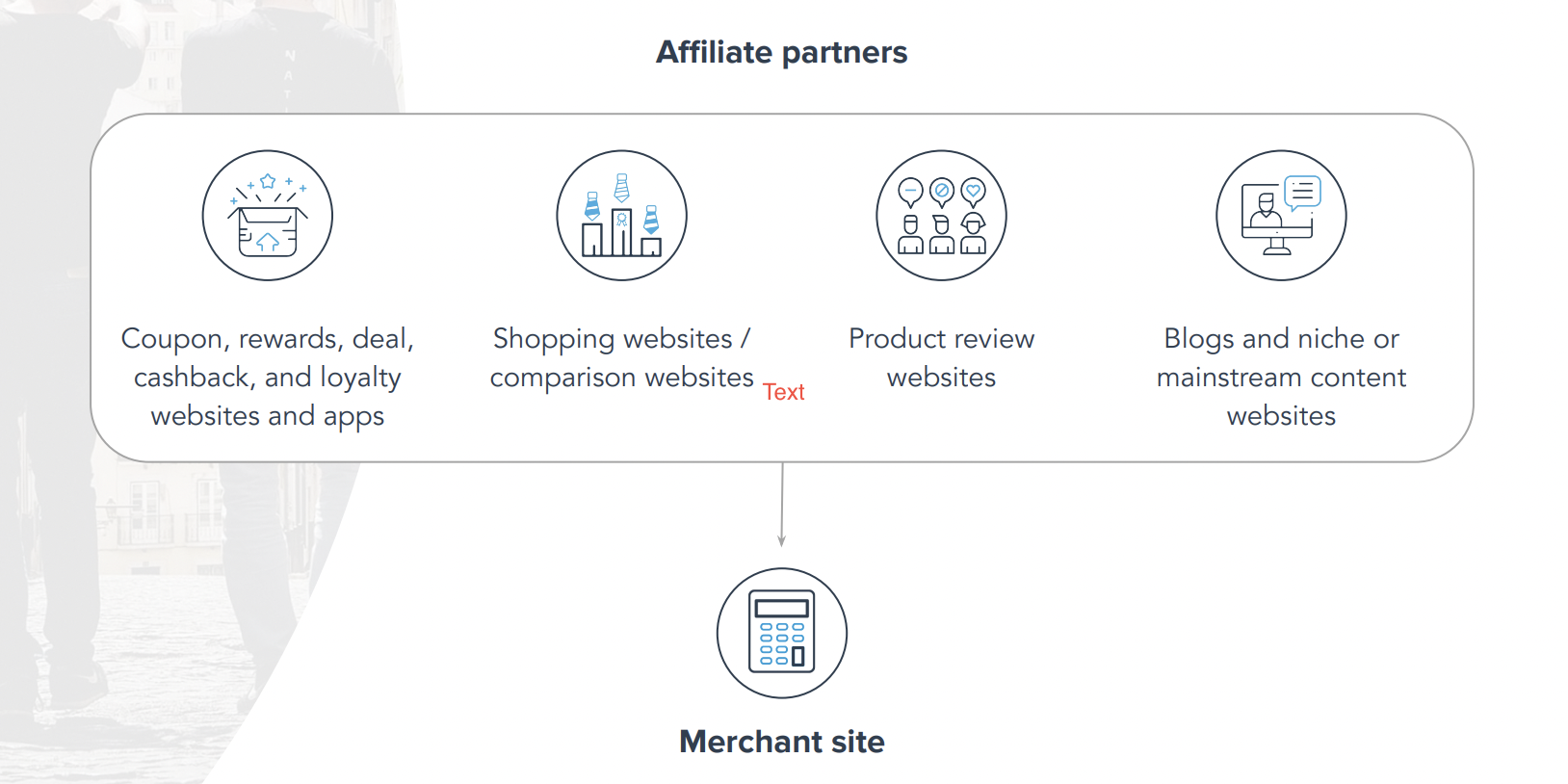 How Does Affiliate Marketing Work? - Impact.com