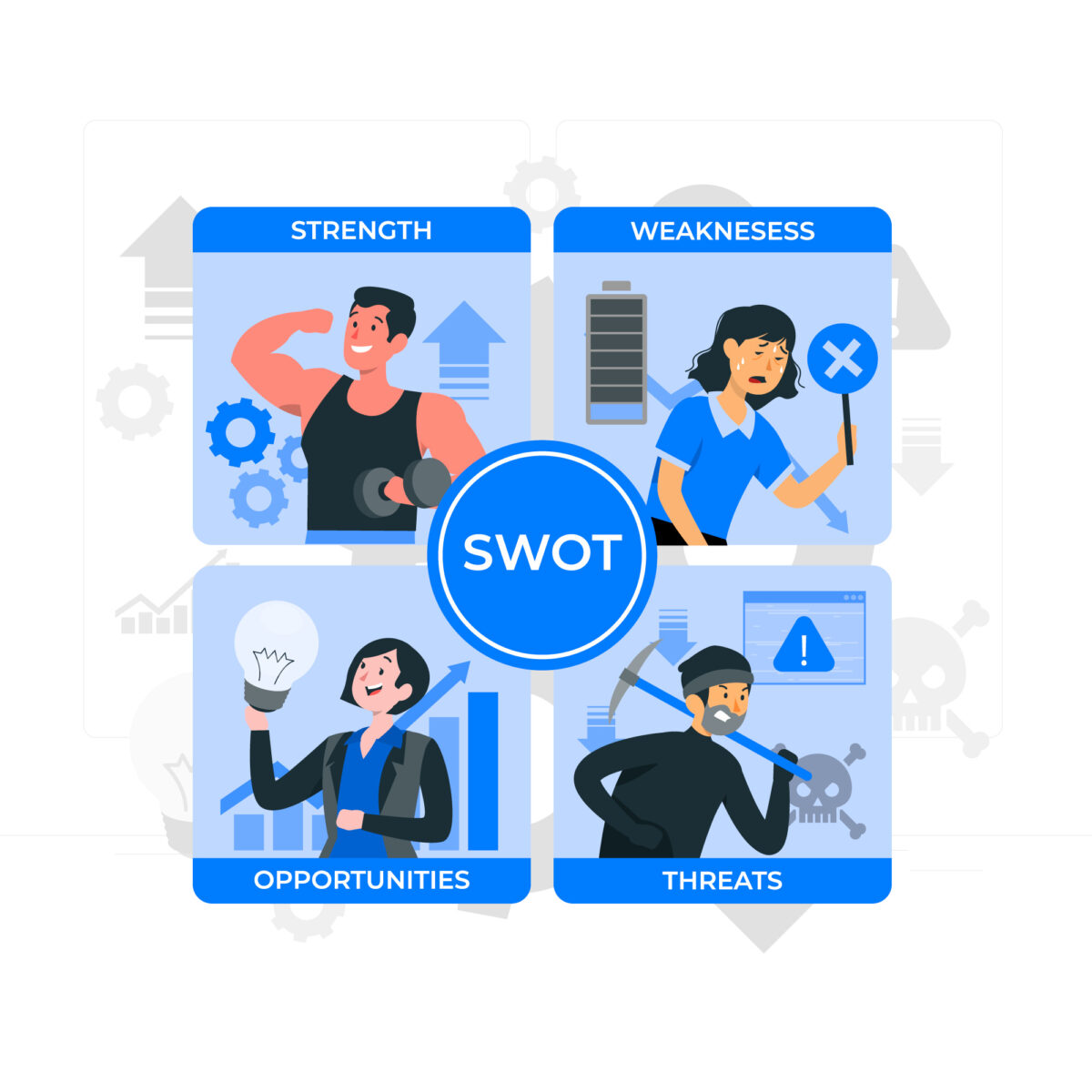 How to Do a Marketing SWOT Analysis - impact.com