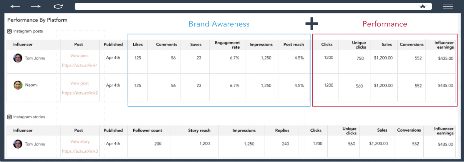 6 tips to boost your influencer marketing ROI in Indonesia - impact.com