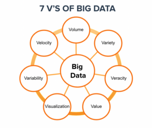 The 7 V’s of Big Data - impact.com