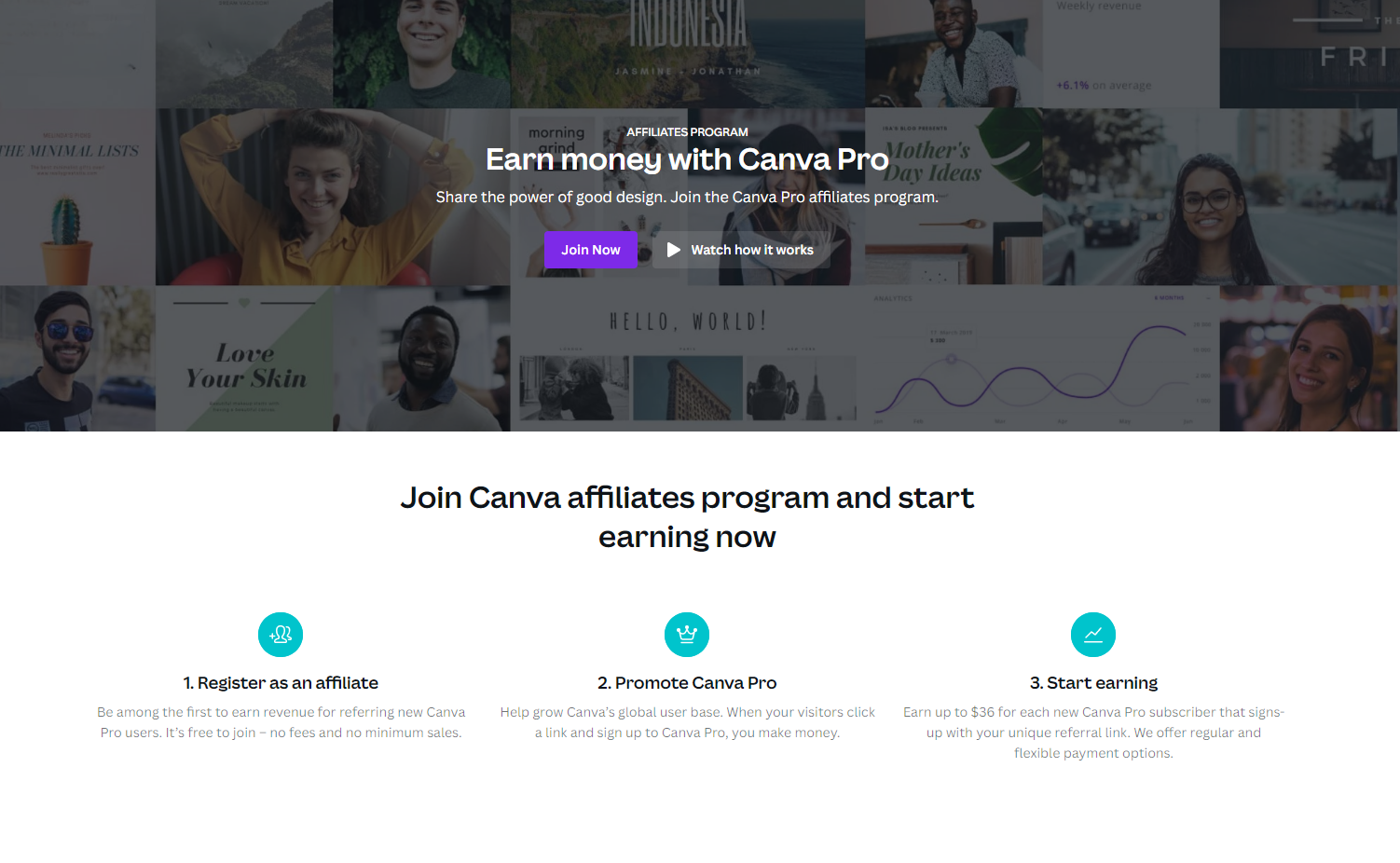 Creating a Successful Affiliate Marketing Landing Page [Examples]