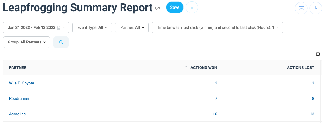 Incrementality 101: Understanding What it is and How it Works