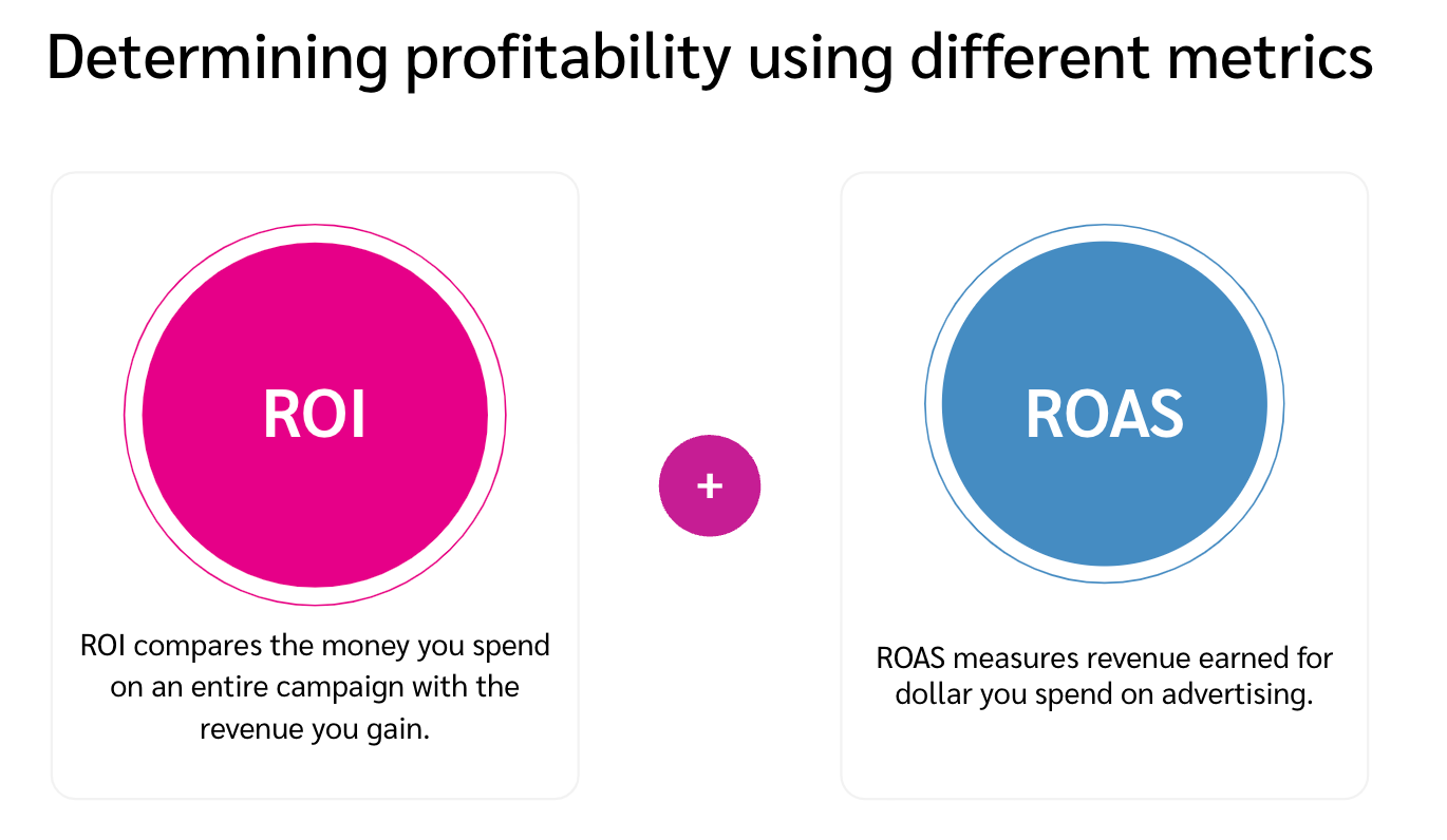 ROI vs. ROAS: what’s the best performance metric? - impact.com
