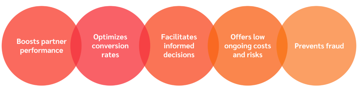 6 affiliate tracking methods [+ the outcomes of getting it right]