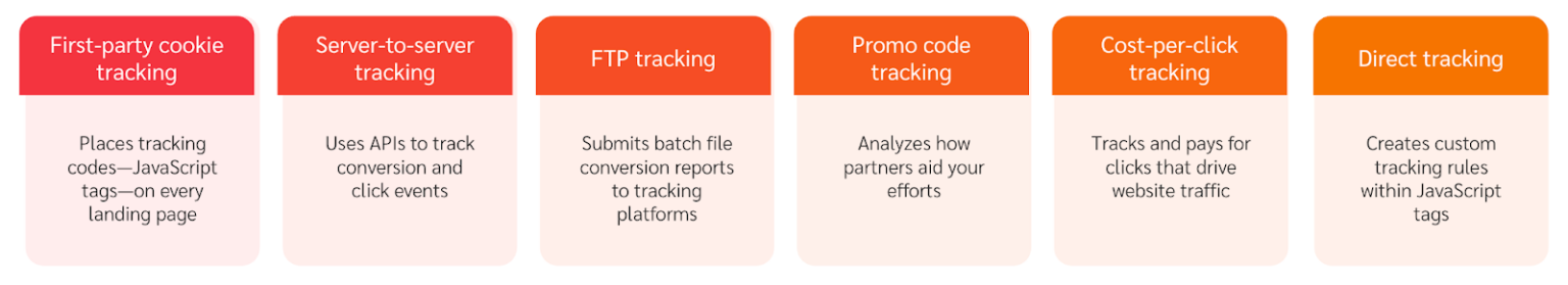 6 affiliate tracking methods [+ the outcomes of getting it right]