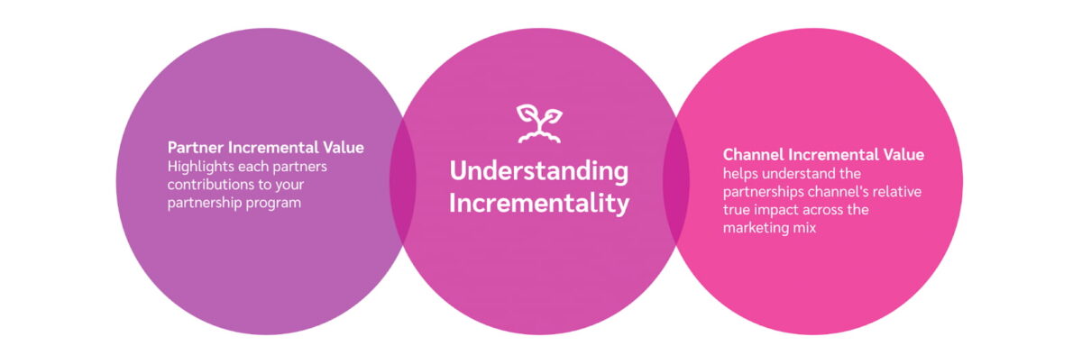3 reasons why measuring partner and channel incrementality benefits ...