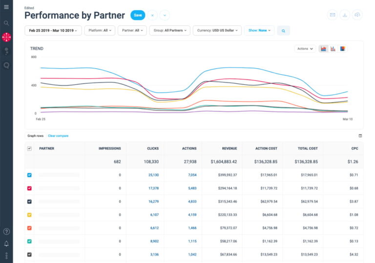 6 affiliate tracking methods [+ the outcomes of getting it right]