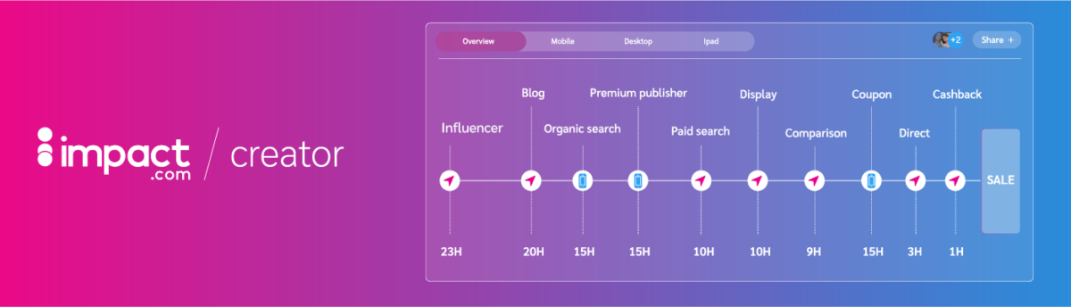 impact.com / Creator: The First Fully Integrated Influencer Platform