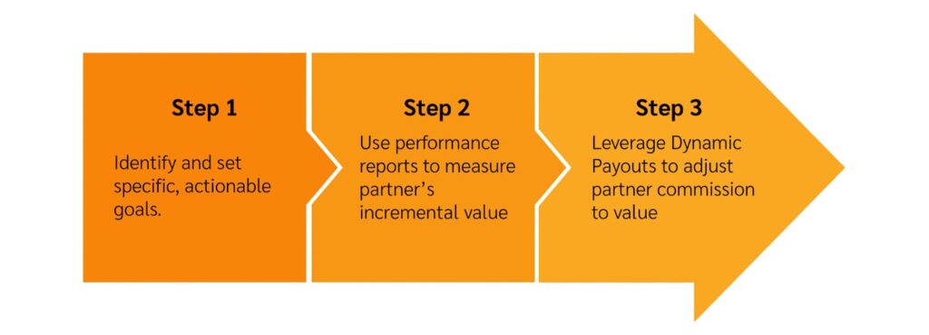 3 Steps To Aligning Partner Incentives for Business Growth