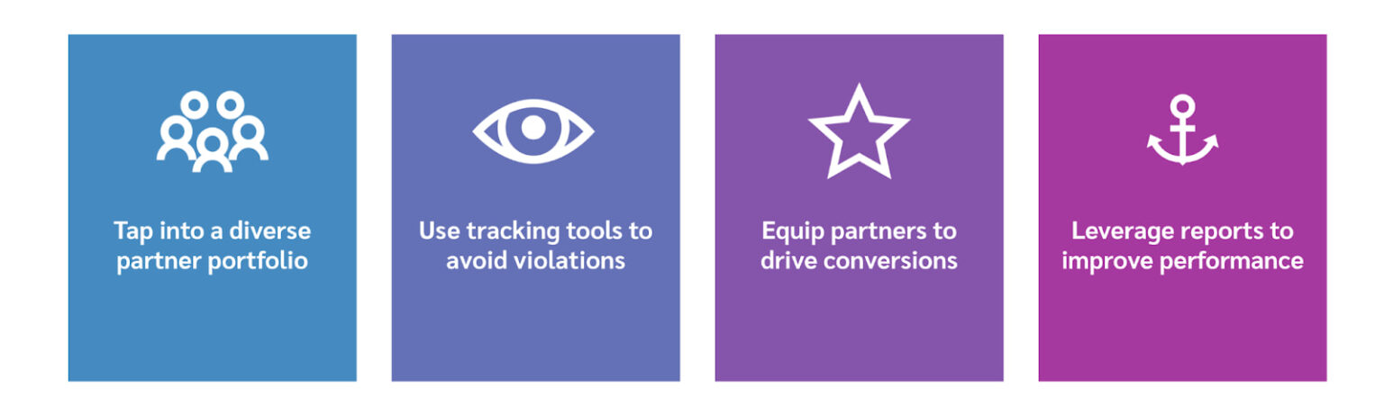 Digital Coupons 101 [Plus, 4 tips to win with partnerships] - impact.com