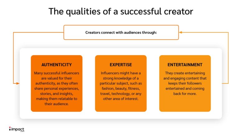 A Guide to The Creator Economy (+ Benefits for Brands)